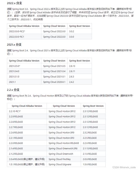 Spring Boot Spring Cloud Spring Cloud Alibaba 最新对应版本关系图和官网spring Cloud Springalibaba版本对应官网 Csdn博客