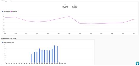 Customer Engagements Cisco Spaces Outcome Store