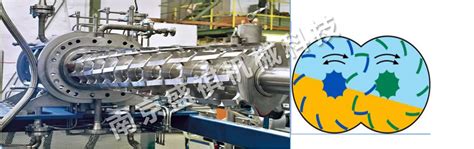 公司拥有模块化、多功能的trp 和双螺杆反应脱挥成套实验装置 可为新材料、新工艺、新流程和新技术的可行性验证创新开发及工程化放大提供