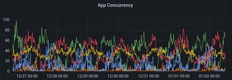 How Are Your Liveview Production Servers Doing Questions Help Elixir Programming Language