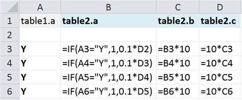 Tables Usepackage Parskip And Tabular TeX LaTeX Stack Exchange