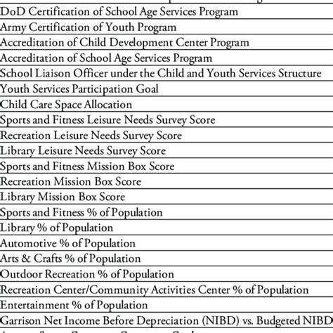 1 Installation Status Report Metrics Download Table