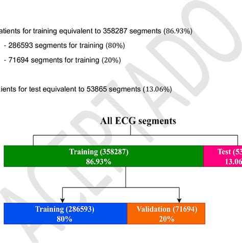 Database Distribution Source Self Made Download Scientific Diagram