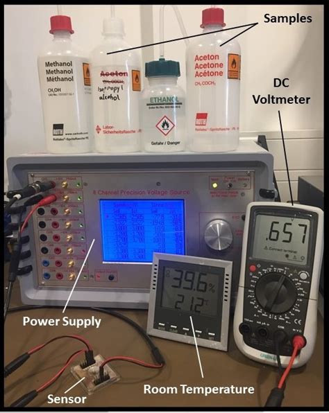 5 Measurement Setup For The Sensor Calibration And Validation Experiments Download