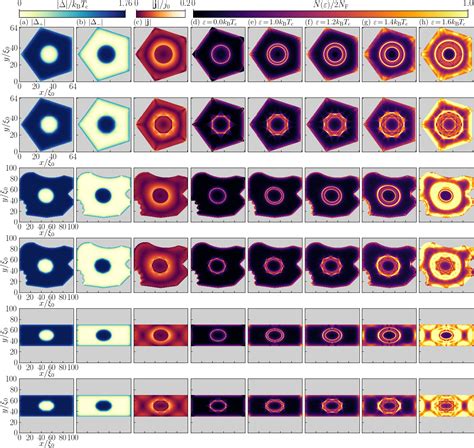 Figure 7 From Robust And Tunable Coreless Vortices And Fractional Vortices In Chiral D Wave