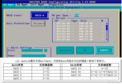 【linux】服务器与磁盘补充知识,硬raid操作指南 Csdn博客 【linux】服务器与磁盘补充知识,硬raid操作指南 Csdn博客