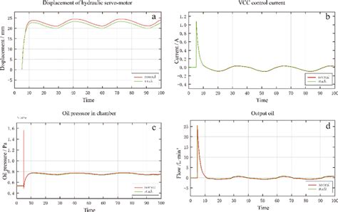Figure 10 From Intelligent Diagnosis And Prediction Of Turbine Digital Electro Hydraulic Control