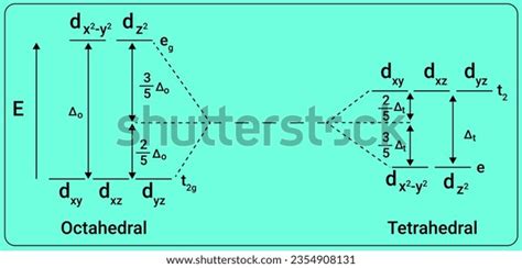 Chemical Reaction Structure Octahedral Stock Vector Royalty Free