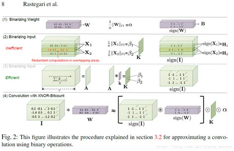 Dnn模型压缩：深度神经网络压缩论文总结han S Mao H Dally W J Deep Compression Compres