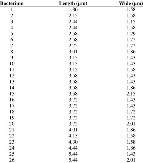 Automatic Measurements From Cells Of Binarized Exemple Of Figure 4 C