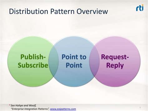patterns of data distribution pptx programming languages computing