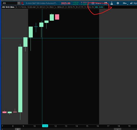 Internal Bar Strength Usethinkscript Community
