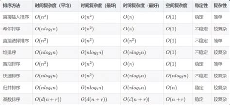 经典算法：无序数组寻找第k大的数值 无序数组求第k大的数