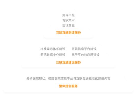 互联互通标准化成熟度测评