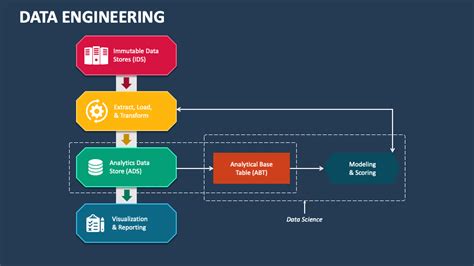 Data Engineering PowerPoint And Google Slides Template PPT Slides