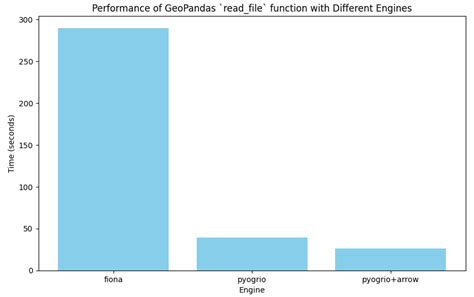 Unlocking Geopandas Efficiency 6 Tips To Boost Geopandas Analysis