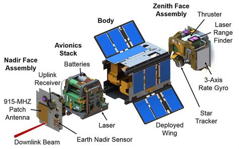 Aerospace Corporation Satellite Cube