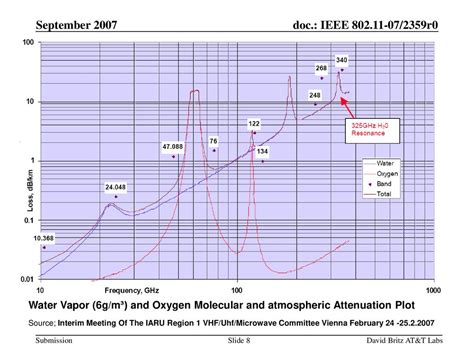 Month Year Doc Ieee Yy Xxxxr0 September Ppt Download