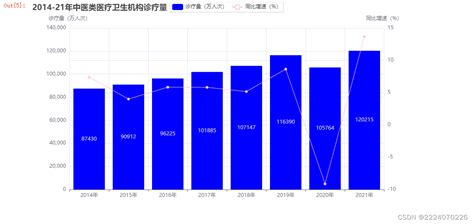 使用pyecharts在同一个坐标系绘制柱形图和折线图在echarts绘制图中属于同一坐标系的图表是 Csdn博客