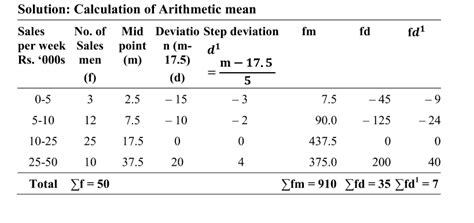 arithmetic mean solved sums mba assignments mba and bba tuition mba