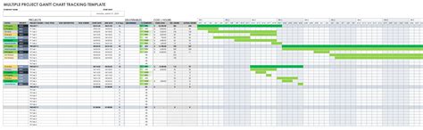 Free Multiple Project Tracking Templates Smartsheet