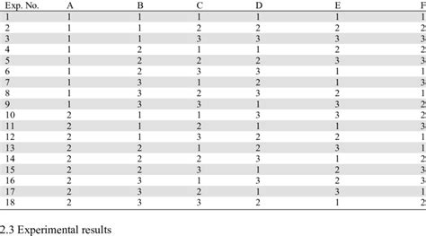 Orthogonal Array For L Download Table