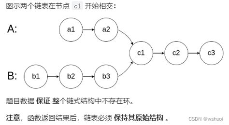寻找链表相交节点 csdn博客