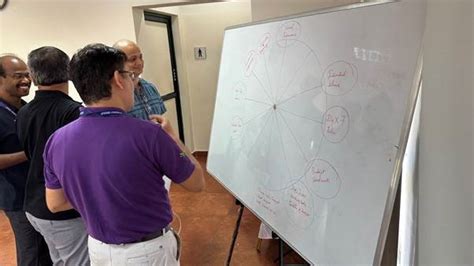 Visual Verbal And Relational Mapping In Risk Assessment