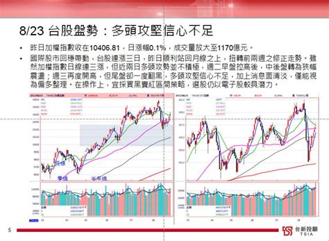台股盤勢分析20170824 小新的證券投資誌