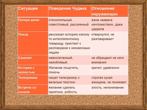 Духовно нравственные ценности рассказа В М Шукшина «Чудик презентация онлайн