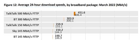Talktalk Fibre 150 Review Is It Any Good