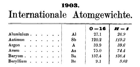 Commission On Isotopic Abundances And Atomic Weights Wikipedia