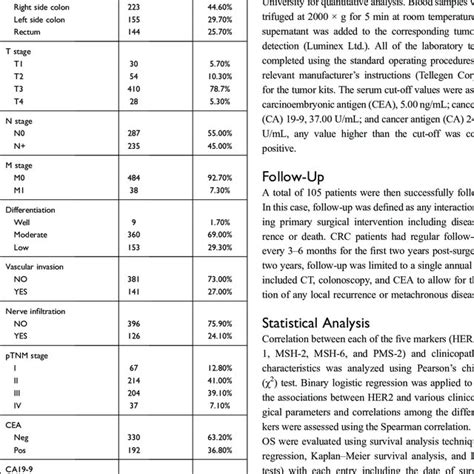 A 63 Year Old Female With Low Grade Serous Ovarian Cancer Download Scientific Diagram