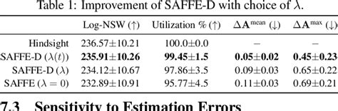 Table 1 From Sequential Fair Resource Allocation Under A Markov Decision Process Framework