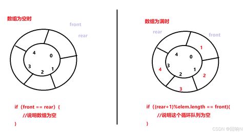 【java数据结构】栈和队列 Csdn博客