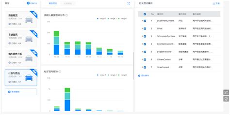 汽车行业充分借力数据价值推动数字化营销链路闭环 HarmonyOS SDK 博客园