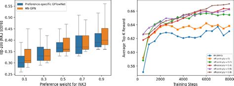 figure 1 from sample efficient multi objective molecular optimization