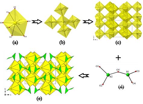 Figure S9 Representation Of The α Thb 2 O 5 Structure A One Capped Download Scientific