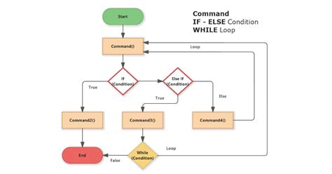 Can You Get A Programming Job Without A Degree Job Guide