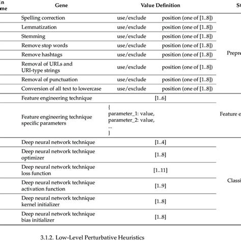 Definition Of The String Representing The Different Designs Decisions