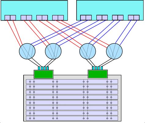 Chapter 5 Host Attachment Ibm Totalstorage Ds6000 Series Performance Monitoring And Tuning