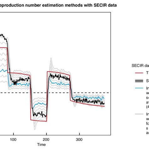 Comparison Of Sird Aks Estimation And Incidence Method With Fixed Download Scientific Diagram