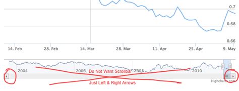 Jquery Arrows Only For Rangeselector In Highcharts Stack Overflow