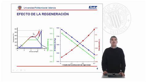 Ciclo Rankine Mind Map