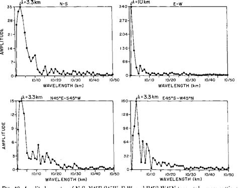 Figure 1 From Thermoelastic Strain In A Half Space Covered By Unconsolidated Material Semantic