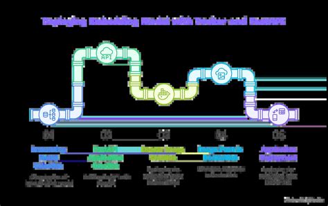 Deploying Ml Models Using Azure Python Sdk By Pradyumn Joshi Medium