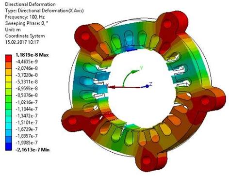 Shows Radial And Tangential Deformation On The Stator Similarly Fig