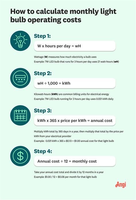 How Many Watts Does A Light Bulb Use And Why Does It Matter Angi