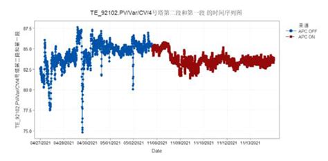 先进过程控制（apc）撬动精细化工新未来