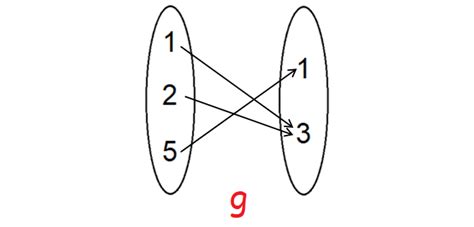 How To Find Fog And Gof From The Given Relation